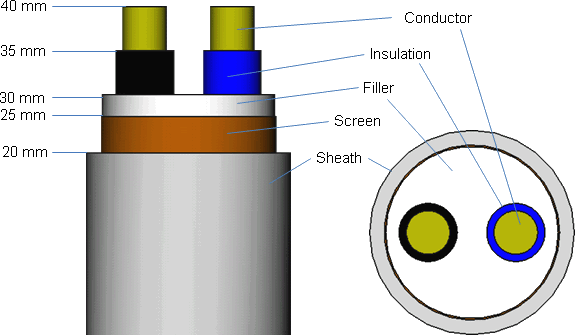 Cable termination --QuickField FEA Software