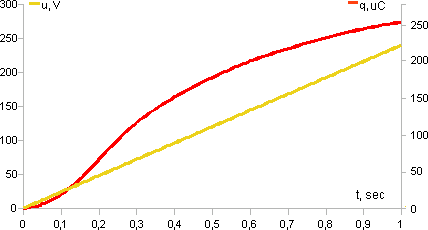 Nonlinear capacitor --QuickField FEA Software
