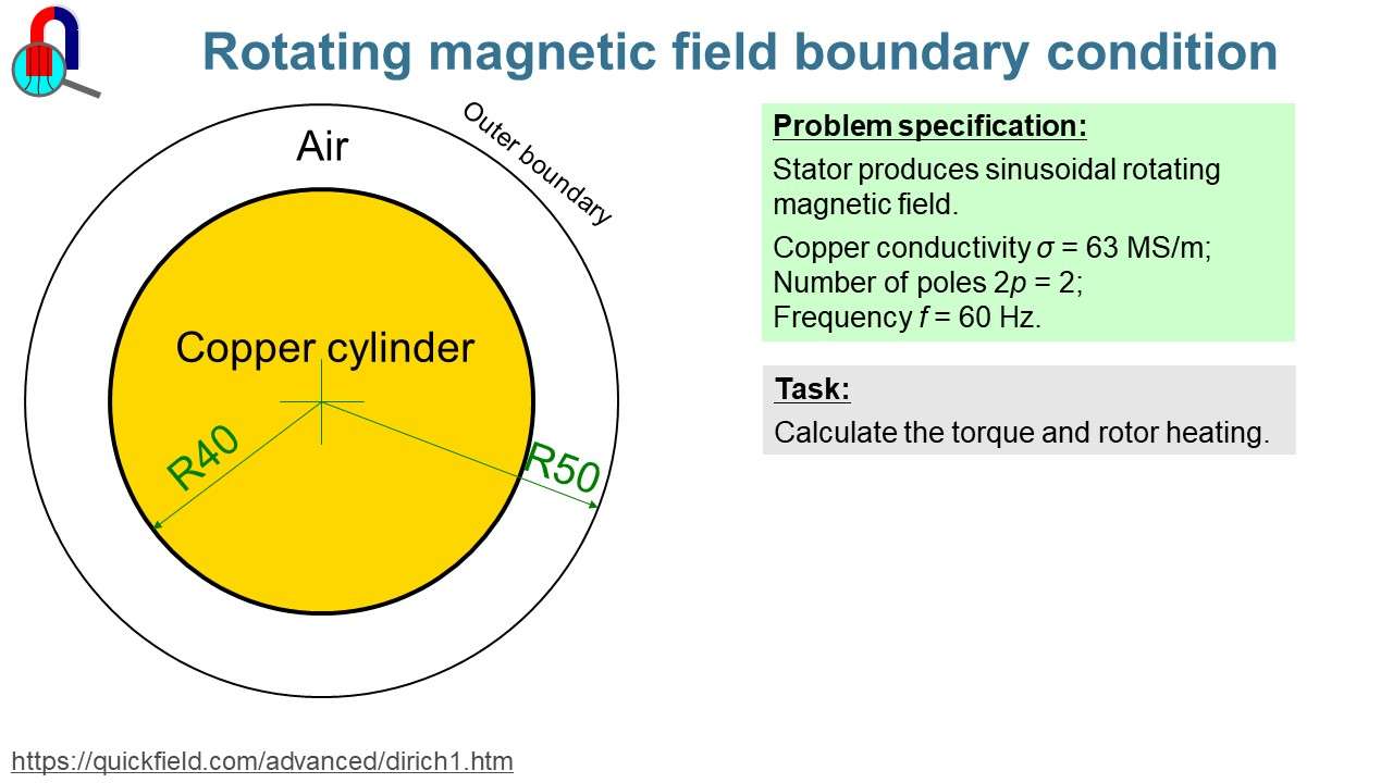 QuickField en Espana