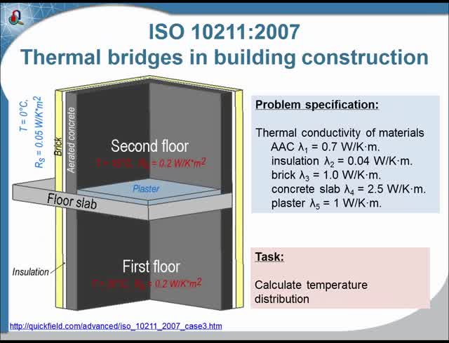 Thermal Conductivity Of Ceramic Tile