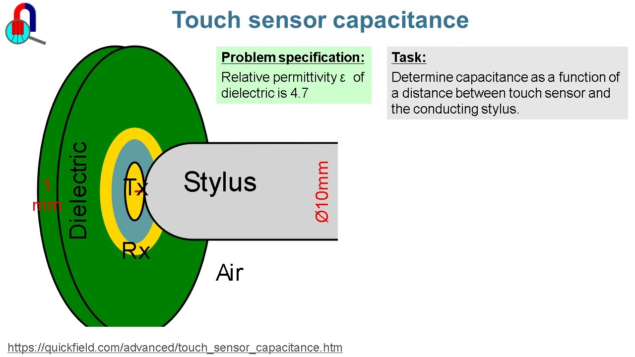 QuickField en Espana