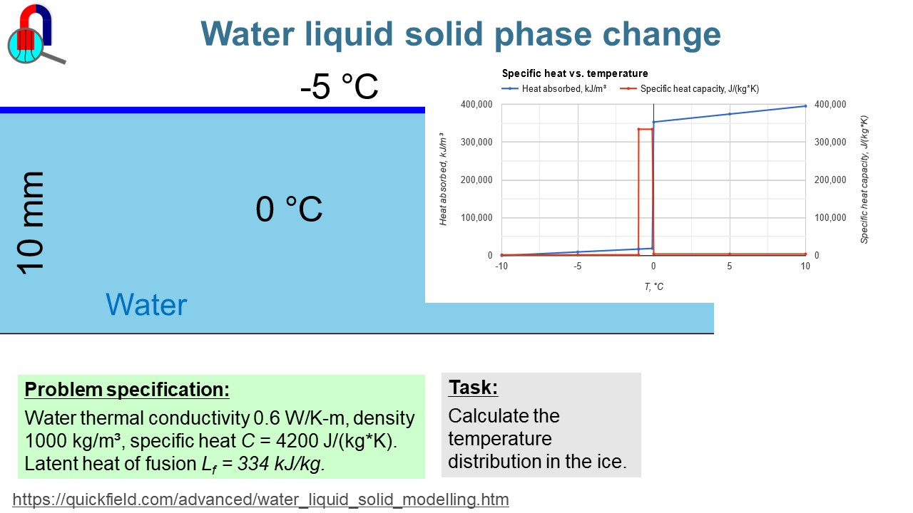 Phase Change Chart For Water
