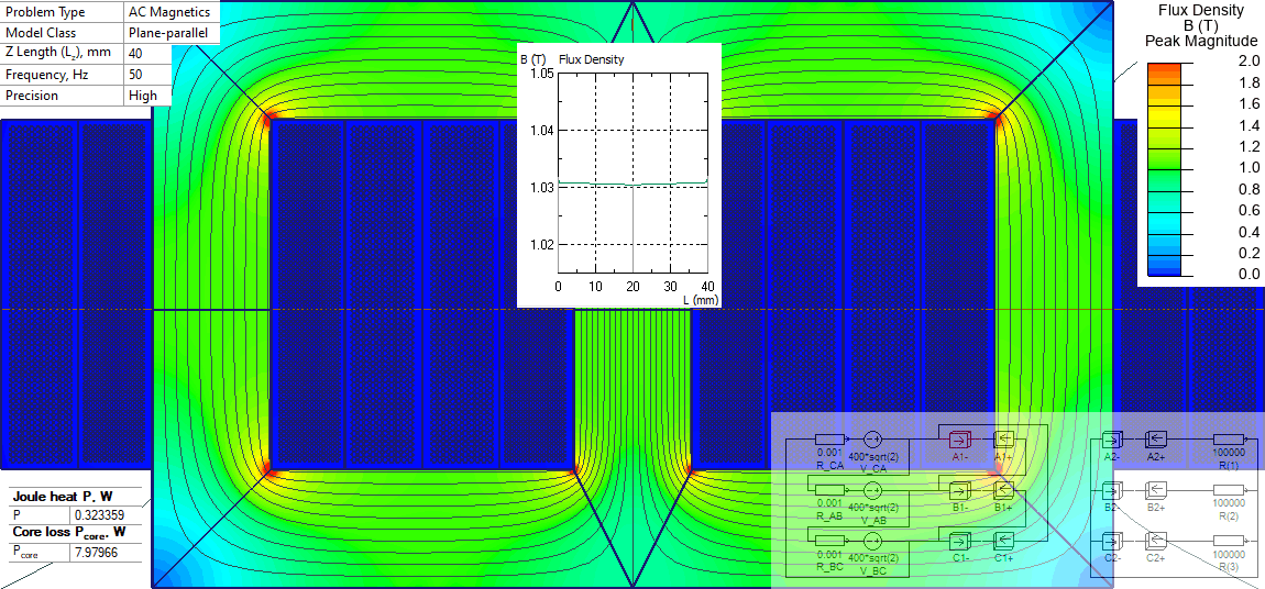 Pérdidas del transformador trifásico