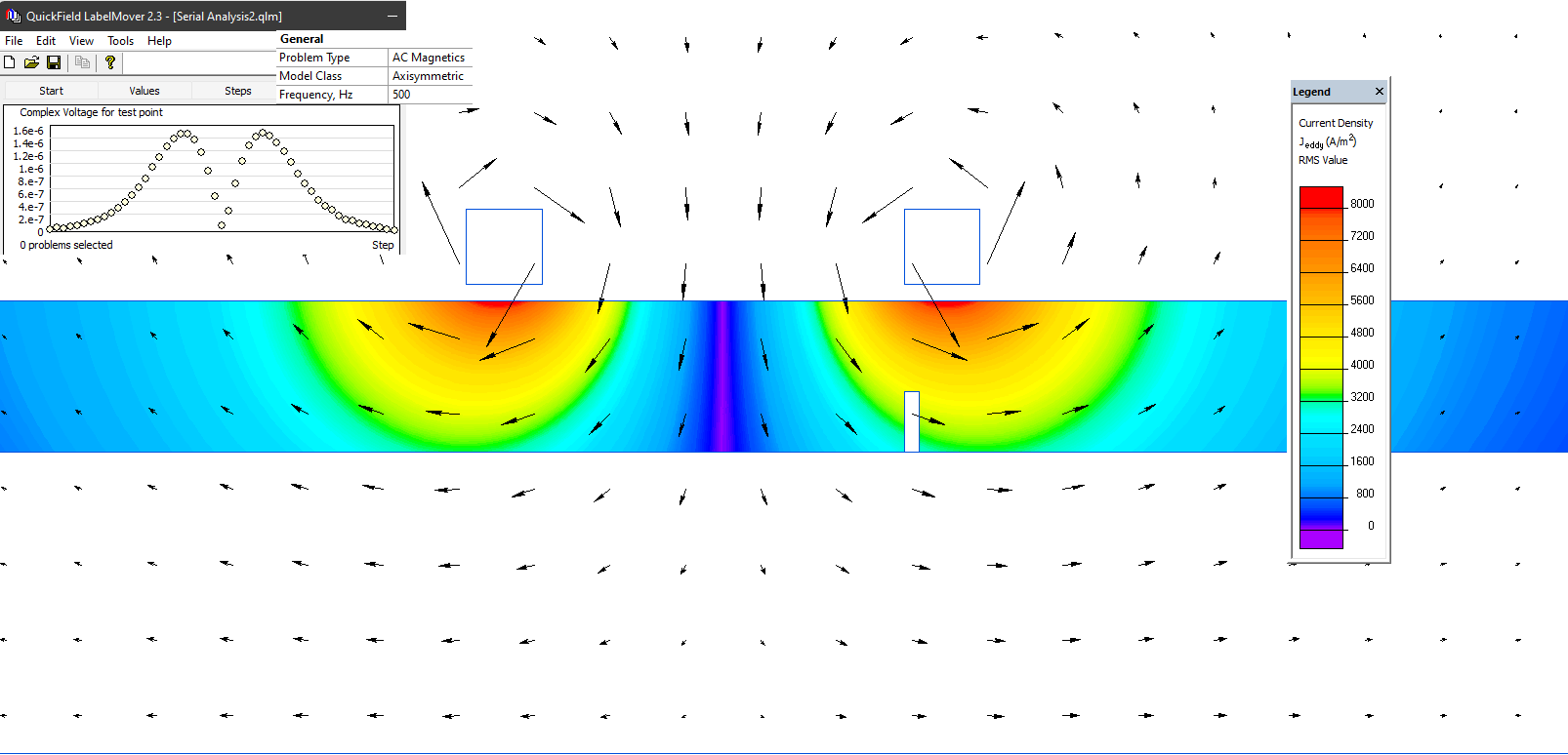 Bobines circulaires à courants de Foucault entourant un tuyau contenant ...