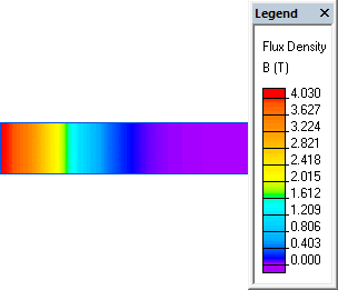 Courants de Foucault transitoires dans un solide semi-infini