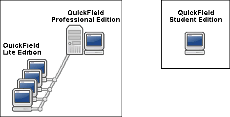 If you are not an instructor in the educational organization, or your ...