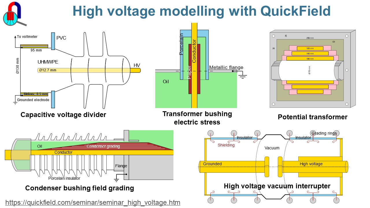 Højspændingssystemer