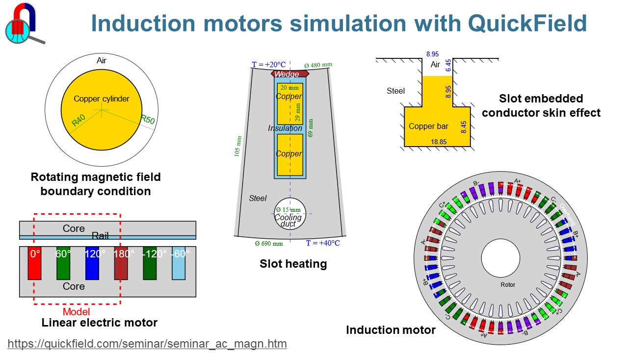 Máquinas eléctricas modelado