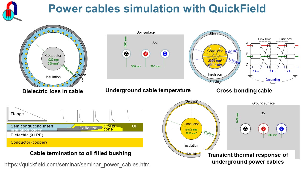 Cables modelisation